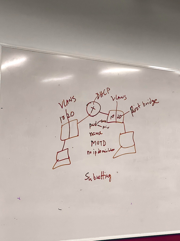 SOLVED: CISCO Packet Tracer Network Topology Upload the Packet Tracer ...