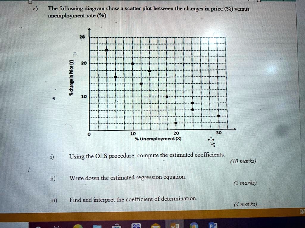tbe following diagram show scatter plot between the changes in price ...
