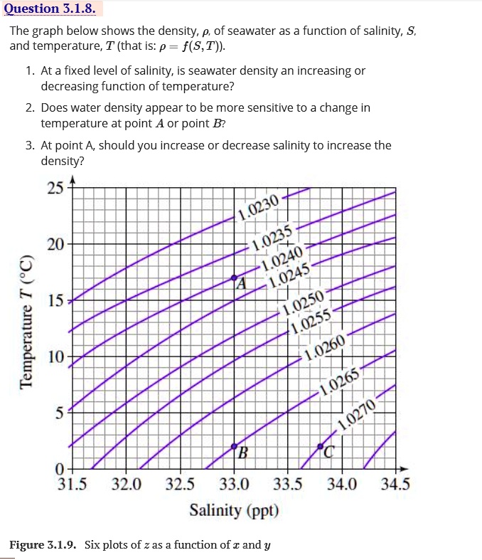 SOLVED:Question 31 8 The graph below shows the density, P, of seawater ...