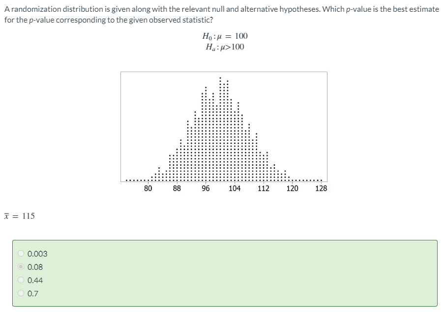SOLVED: A randomization distribution is given along with the relevant ...