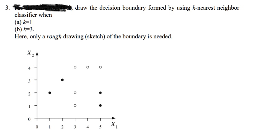 3. Forster, draw the decision boundary formed by using k-nearest ...