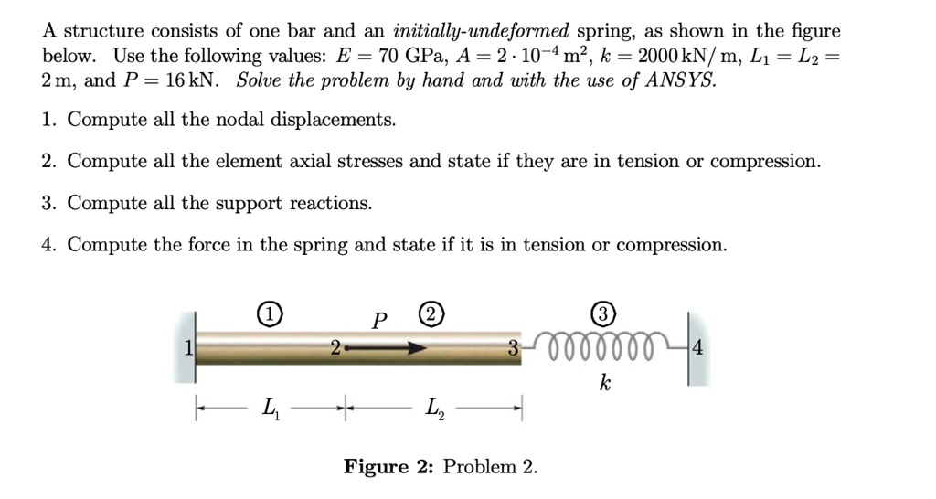 A structure consists of one bar and an initially-undeformed spring, as shown in the figure below ...