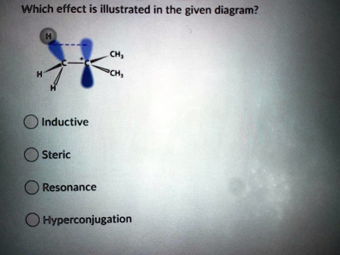 Solved Which Effect Is Illustrated In The Given Diagram Ch Ch