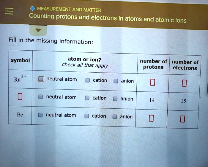 SOLVED:MEASUREMENT AND MATTER Counting protons and electrons In atoms and atomic ions Fill in ...