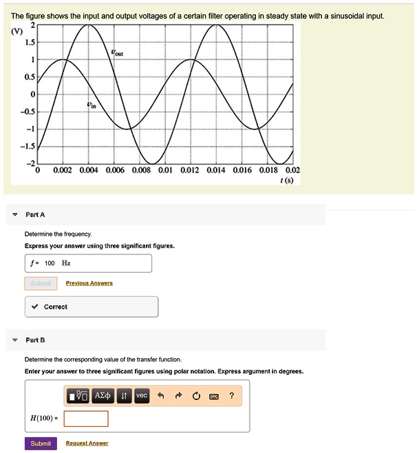 the figure shows the input and output voltages of a certain filter operating in steady state ...