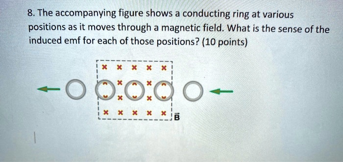 the accompanying figure shows a conducting ring at various positions as ...