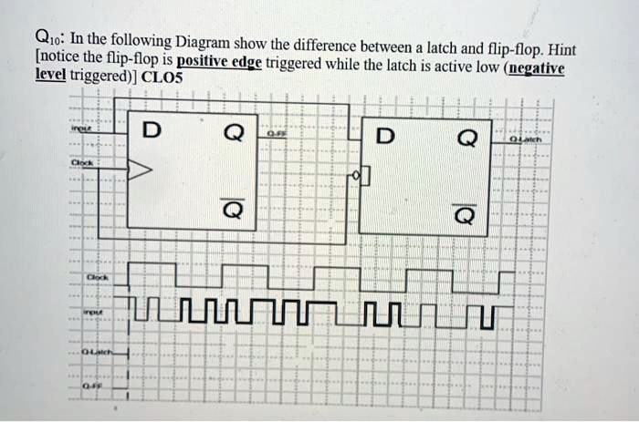 SOLVED: Q0: In the following diagram, show the difference between a latch and a flip-flop. Hint ...