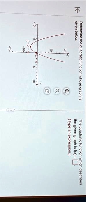 SOLVED: T given below. -10 Determine the quadratic function whose graph ...