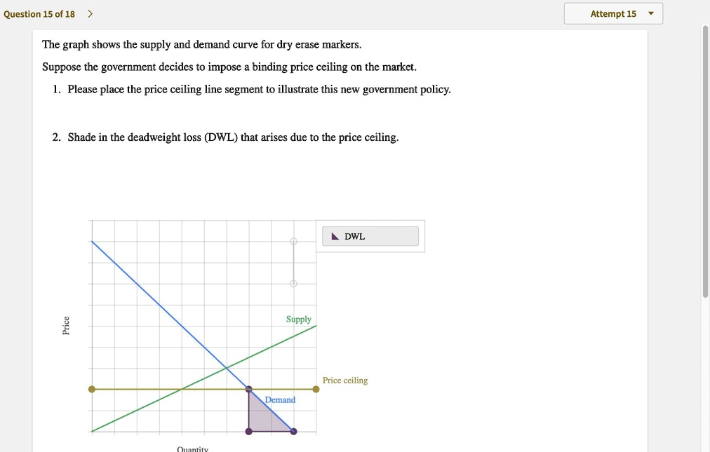 Question 15 of 18 > The graph shows the supply and demand curve for dry ...