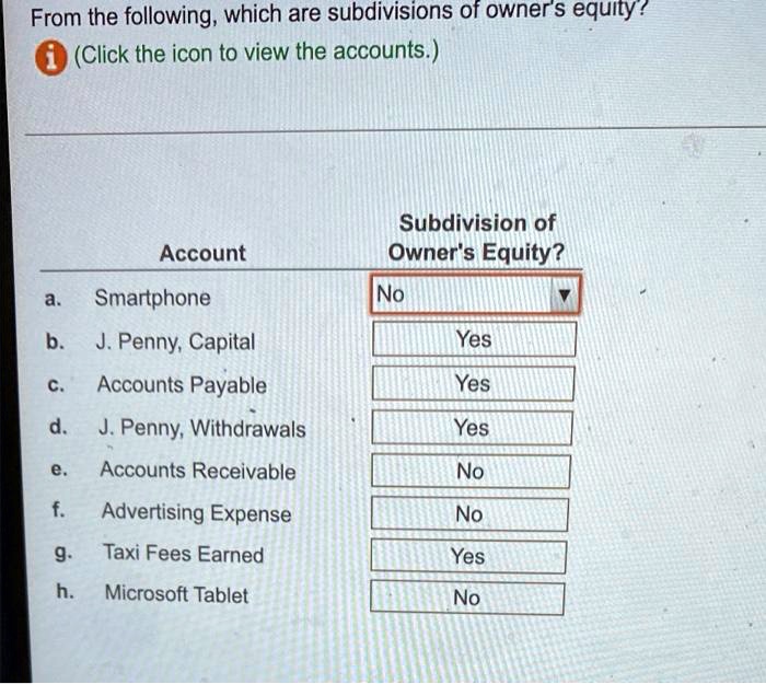 SOLVED: From the following, which are subdivisions of owner's equity ...
