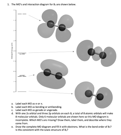 1. The MO's and interaction diagram for B2 are shown below. a. Label ...