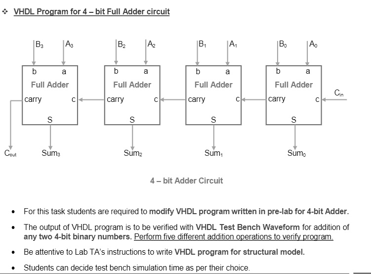 Solved Vhdl Program For 4 Bit Full Adder Circuit 4 Bit Adder Circuit For This Task 7236