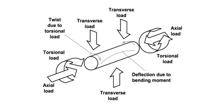 SOLVED: Estimate the geometry and calculate examples of deflections ...