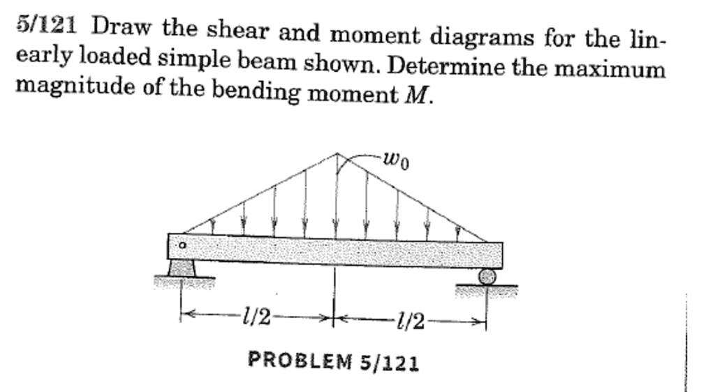 SOLVED: 5/121 Draw the shear and moment diagrams for the lin- early ...