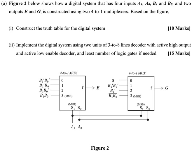 (a) Figure 2 below shows how a digital system that has four inputs A1, A0, B1 and Bo, and two ...