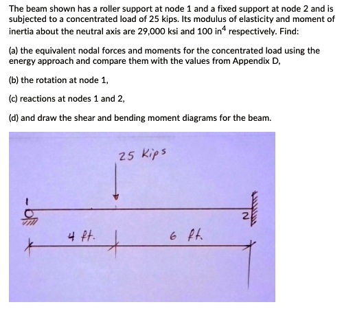 SOLVED: The beam shown has a roller support at node 1 and a fixed ...
