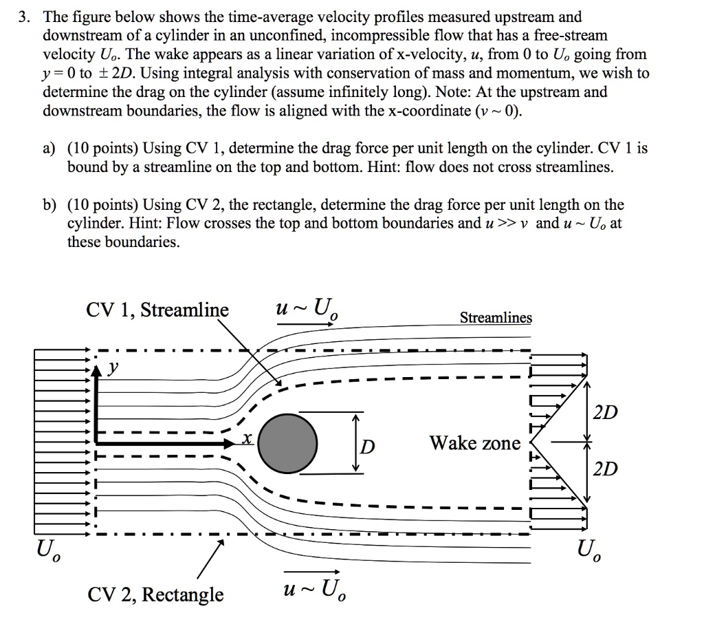 3. The figure below shows the time-average velocity profiles measured ...