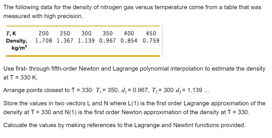 the following data for the density of nitrogen gas versus temperature ...