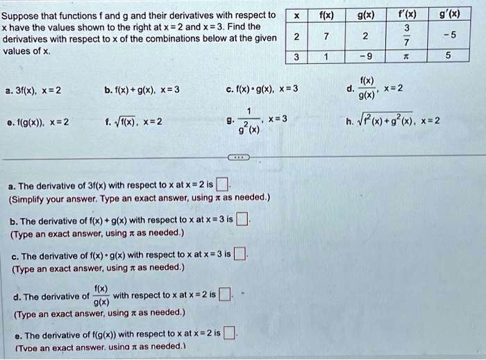 SOLVED: Texts: Suppose that functions f and g and their derivatives ...