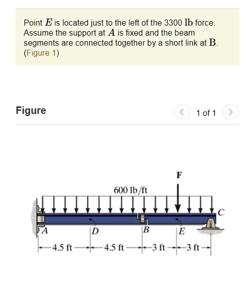 Solved Part A Determine The Internal Normal Force At Point D In The