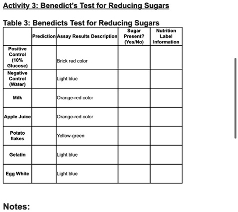 SOLVED: Activity 3: Benedict's Test for Reducing Sugars Table 3 ...