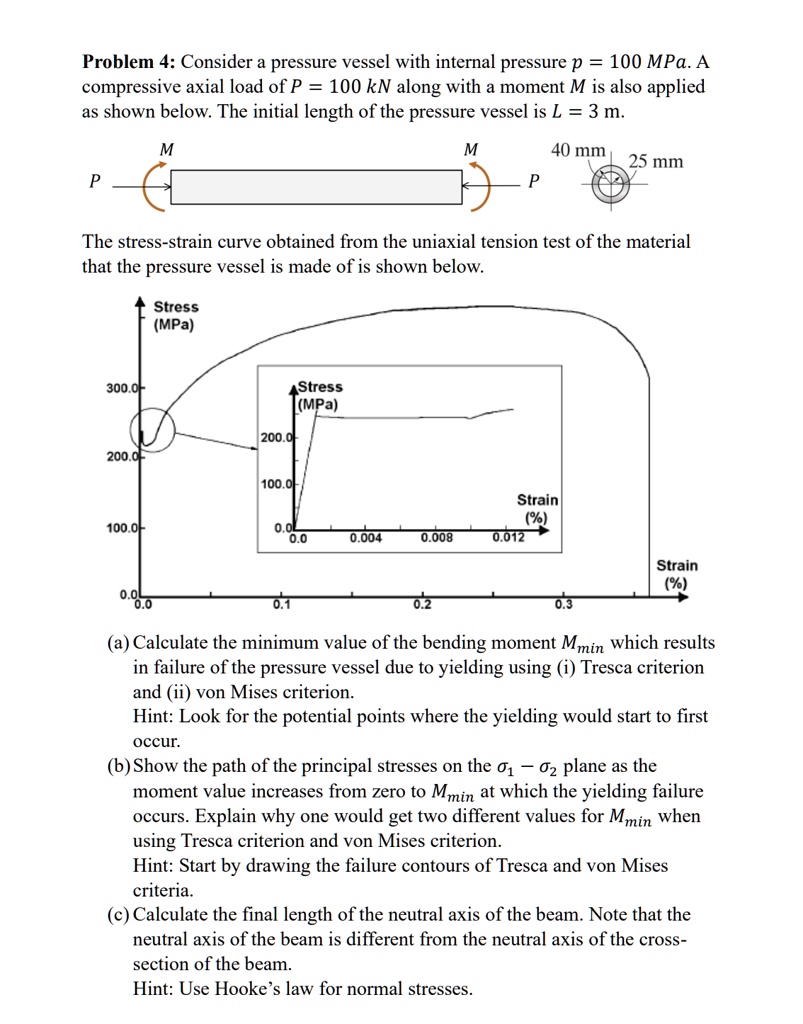 SOLVED: Problem 4: Consider a pressure vessel with internal pressure p ...