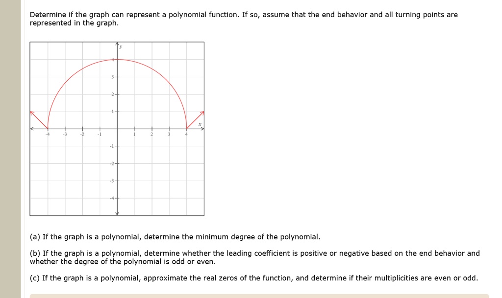 Solved Determine If The Graph Can Represent Polynomial Function If So Assume That The End