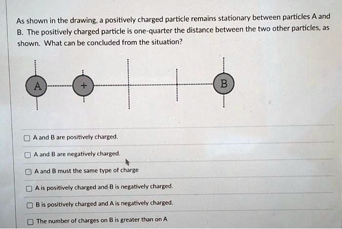 as shown in the drawing positively charged particle remains stationary ...