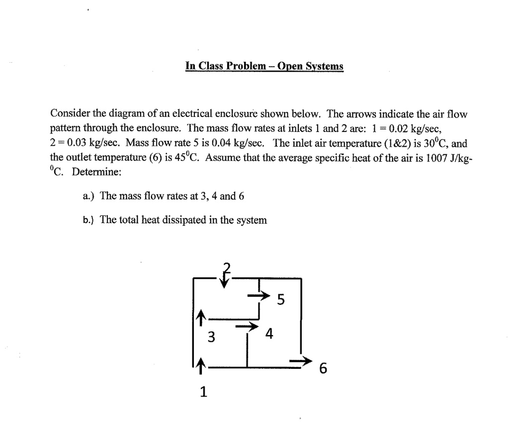 In Class Problem - Open Systems Consider the diagram of an electrical ...