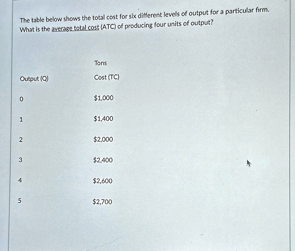 The table below shows the total cost for six different levels of output for a particular firm ...