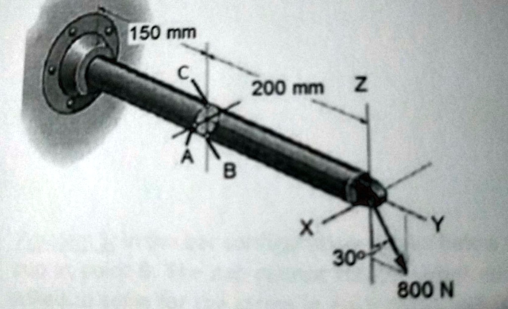 SOLVED: The force at the end of the rod shown below can be decomposed ...