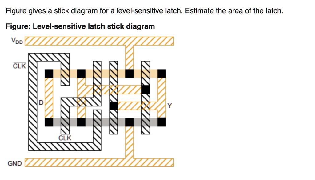 SOLVED: Figure 1 gives a stick diagram for a level-sensitive latch ...