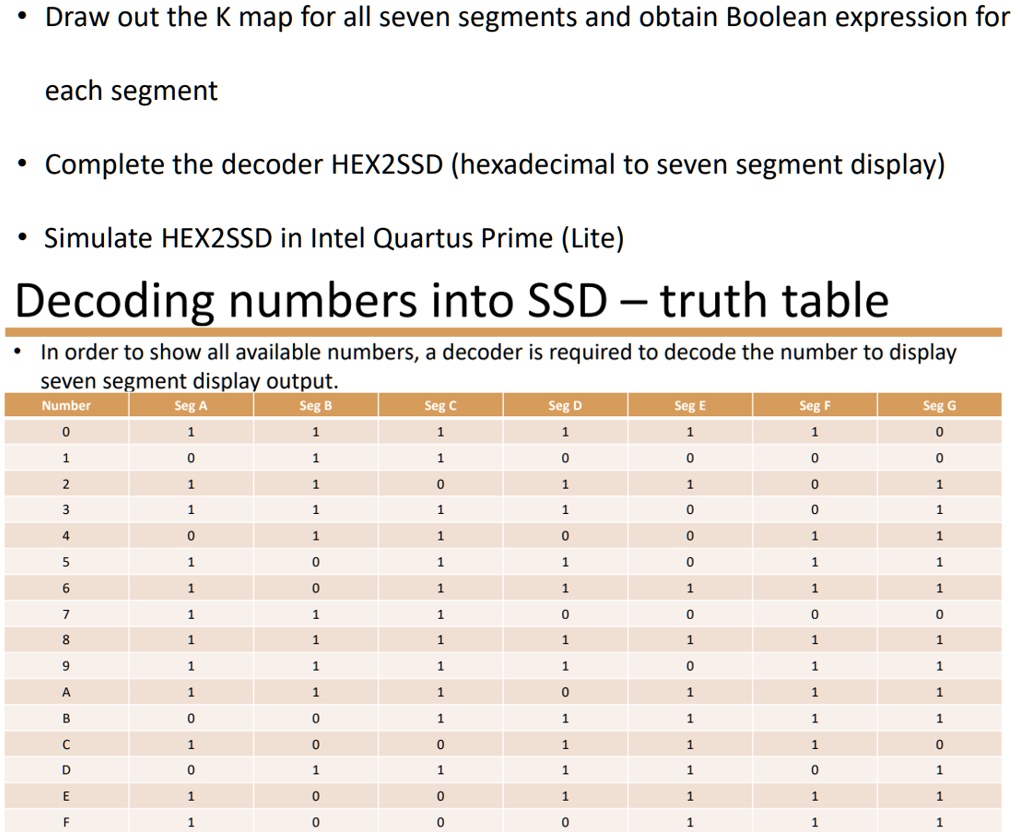 Solved Draw Out The K Map For All Seven Segments And Obtain Boolean