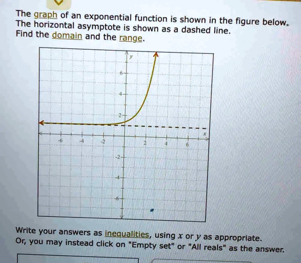 The graph of an exponential function is shown in the figure below. The ...