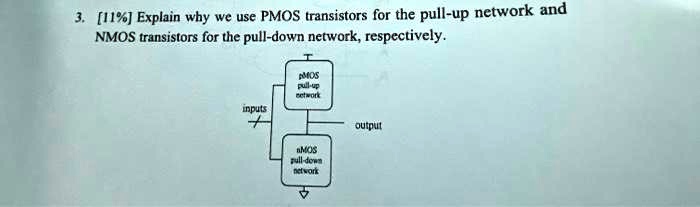 SOLVED: NMOS transistors for the pull-down network, respectively. PMOS pull-up input bonding ...