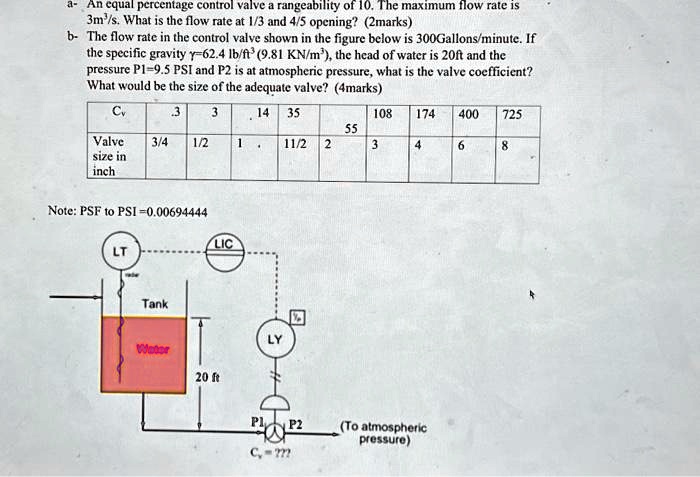SOLVED: Texts: An equal percentage control valve has a rangeability of ...