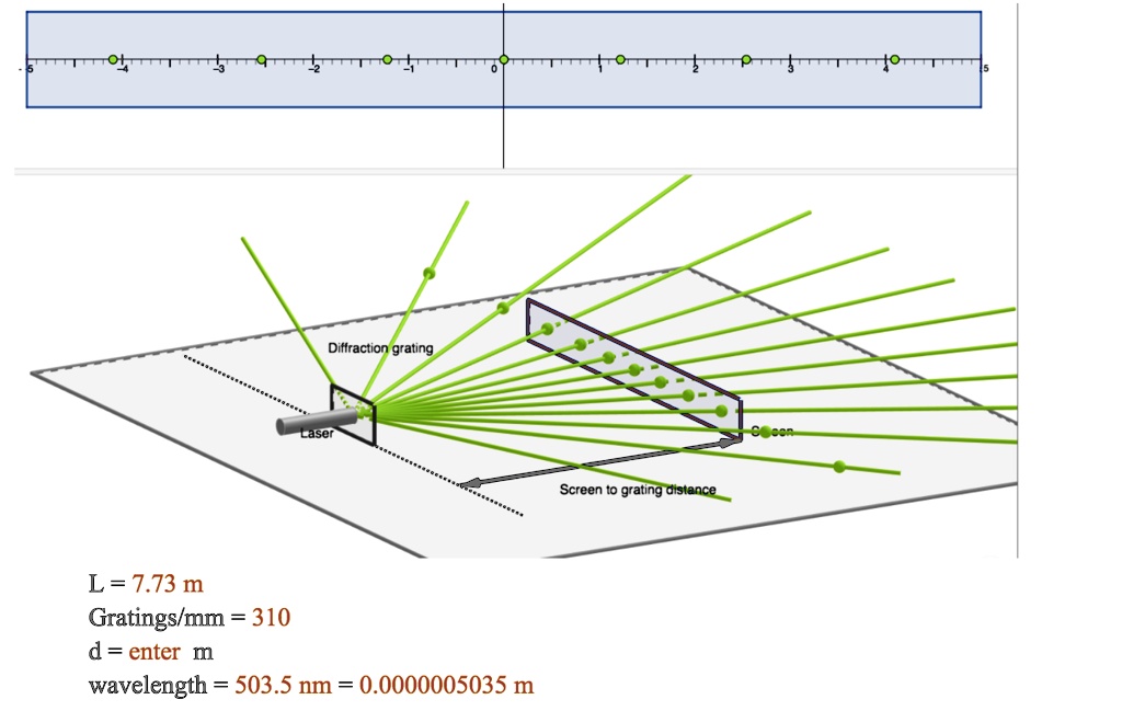 VIDEO solution: Calculate distance using gratings per mm Measured Y ...
