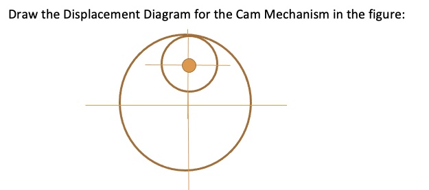 Draw the Displacement Diagram for the Cam Mechanism in the figure: