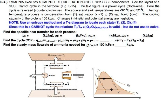 6-A.) AMMONIA executes a CARNOT REFRIGERATION CYCLE with SSSF ...