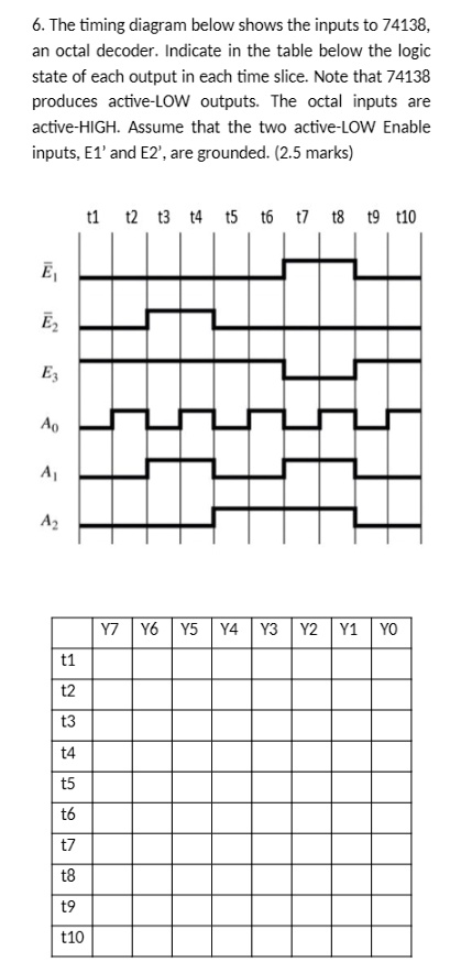 Video Solution 6 The Timing Diagram Below Shows The Inputs To 74138 An Octal Decoder 