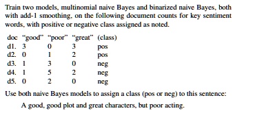 SOLVED: For the binarized naive Bayes classifier: What is P("good ...