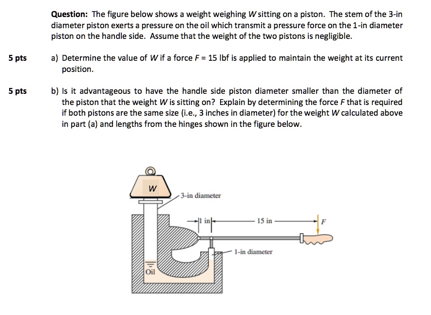 5 pts 5 pts Question: The figure below shows a weight weighing W ...