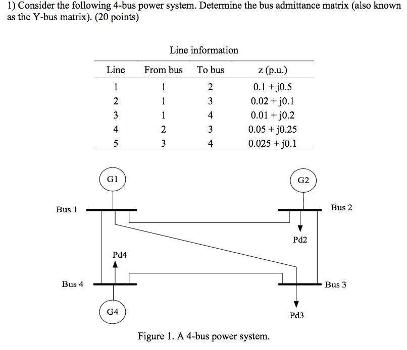 1) Consider the following 4-bus power system. Determine the bus admittance matrix (also known as ...