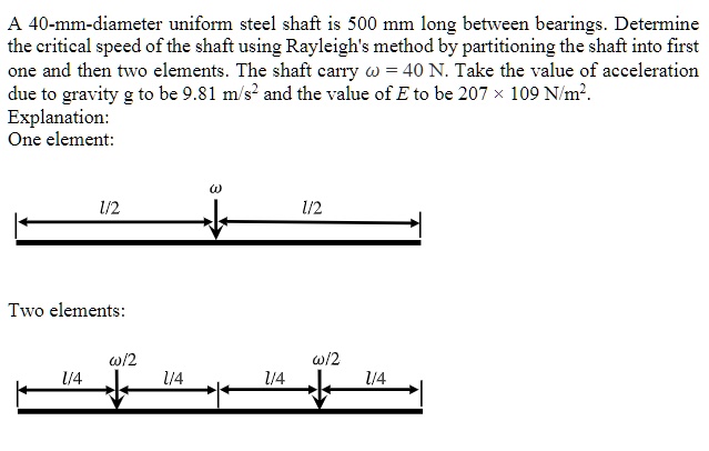 SOLVED: A 40-mm-diameter uniform steel shaft is 500 mm long between bearings. Determine the ...