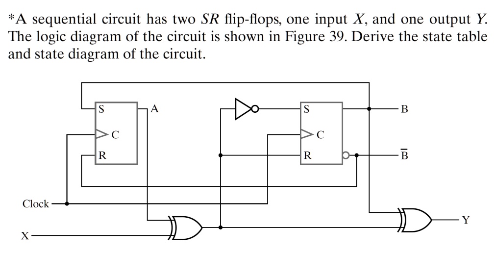SOLVED: *A sequential circuit has two SR flip-flops, one input x, and one output Y. The logic ...