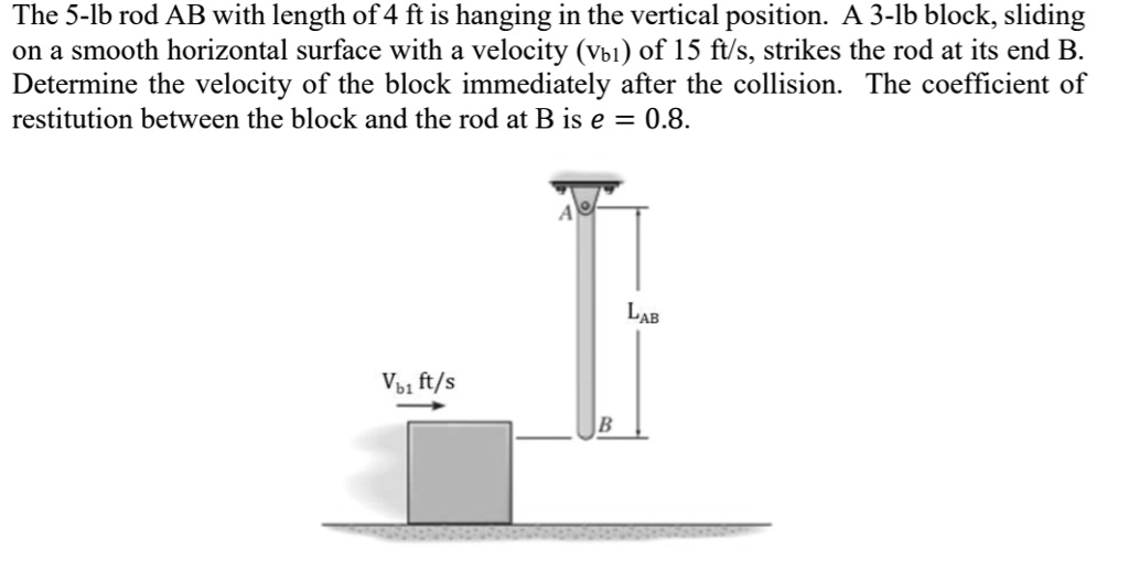 SOLVED: The 5-lb rod AB with a length of 4 ft is hanging in the ...