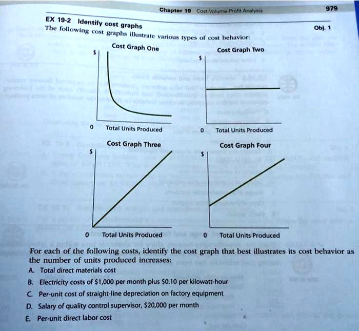 979 Chapter 19 Cost-Volume-Profit Analysis EX 19-2 Identify cost graphs Obj. 1 The following ...