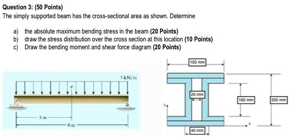 Question 3:(50 Points) The simply supported beam has the cross-sectional area as shown ...