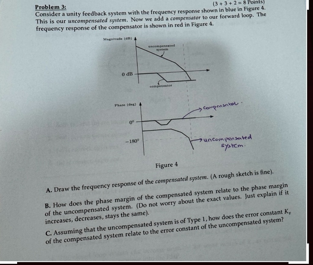 problem 3 3328 points consider a unity feedback system with the ...