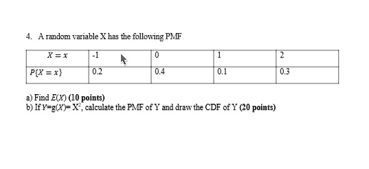 Solved A Random Variable Xhas The Following Pmf Xx Px X 4 Find Ex 10 Points 6 If Y Gx